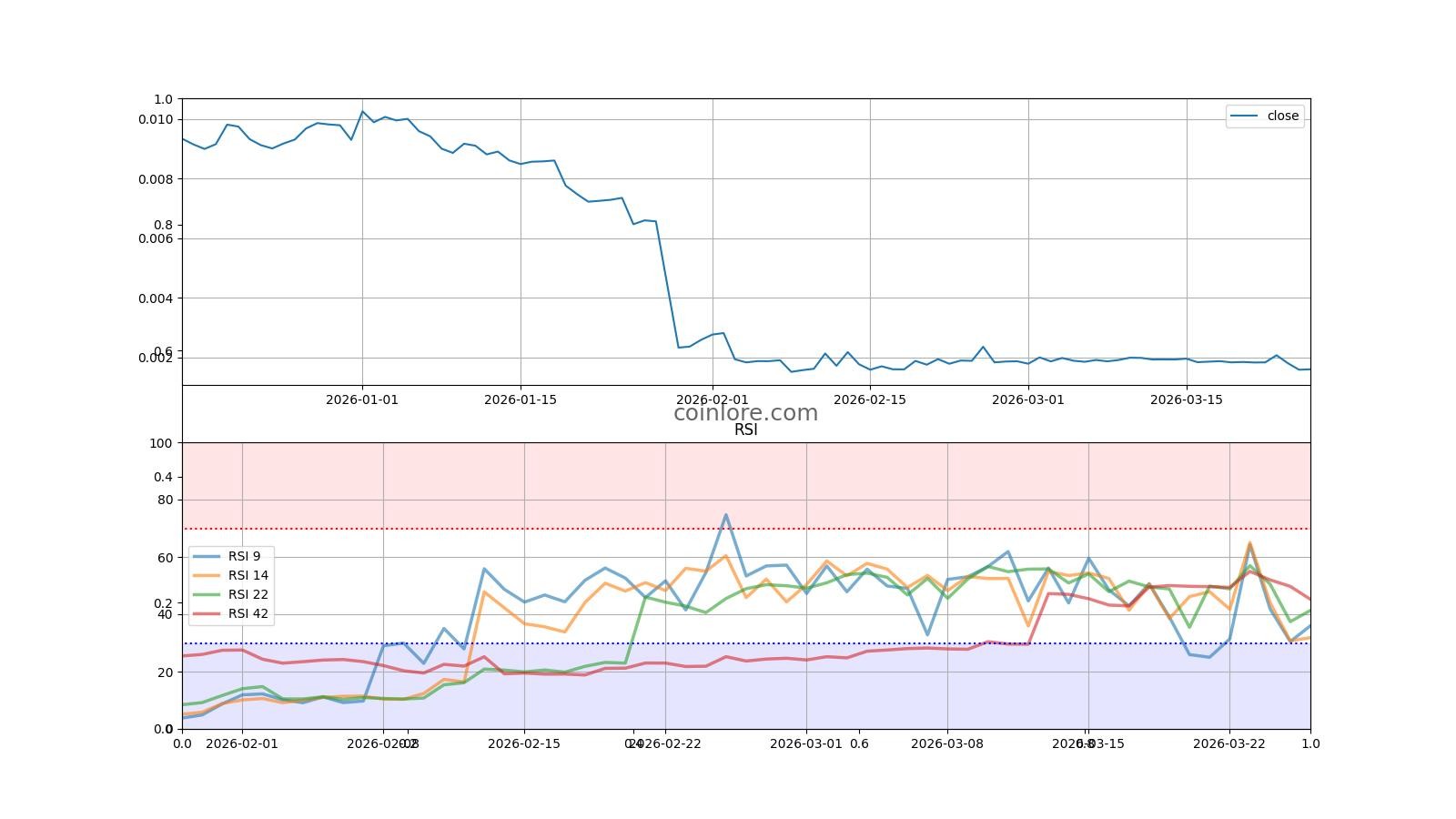 Karura RSI indicator