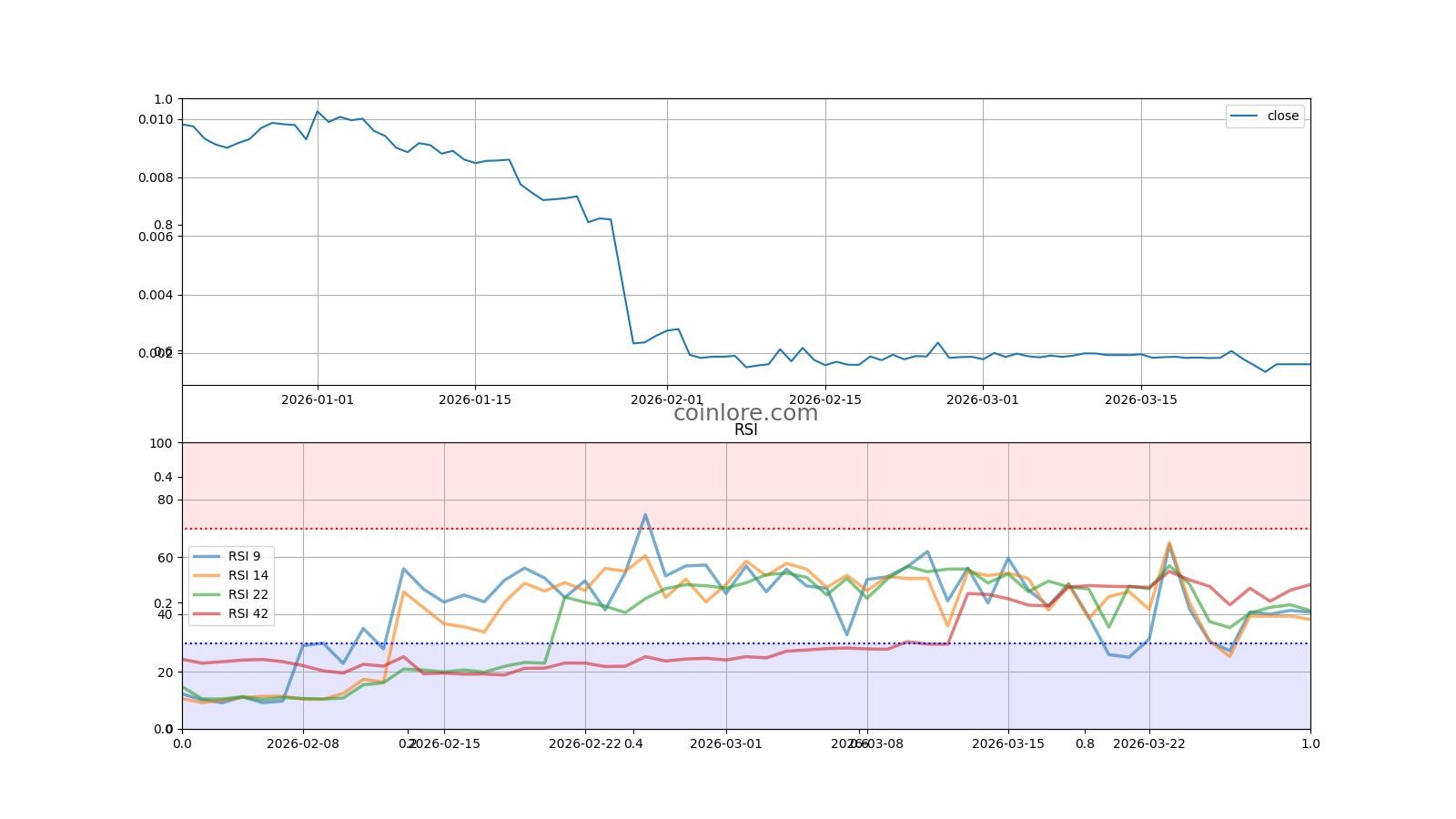 Karura RSI indicator
