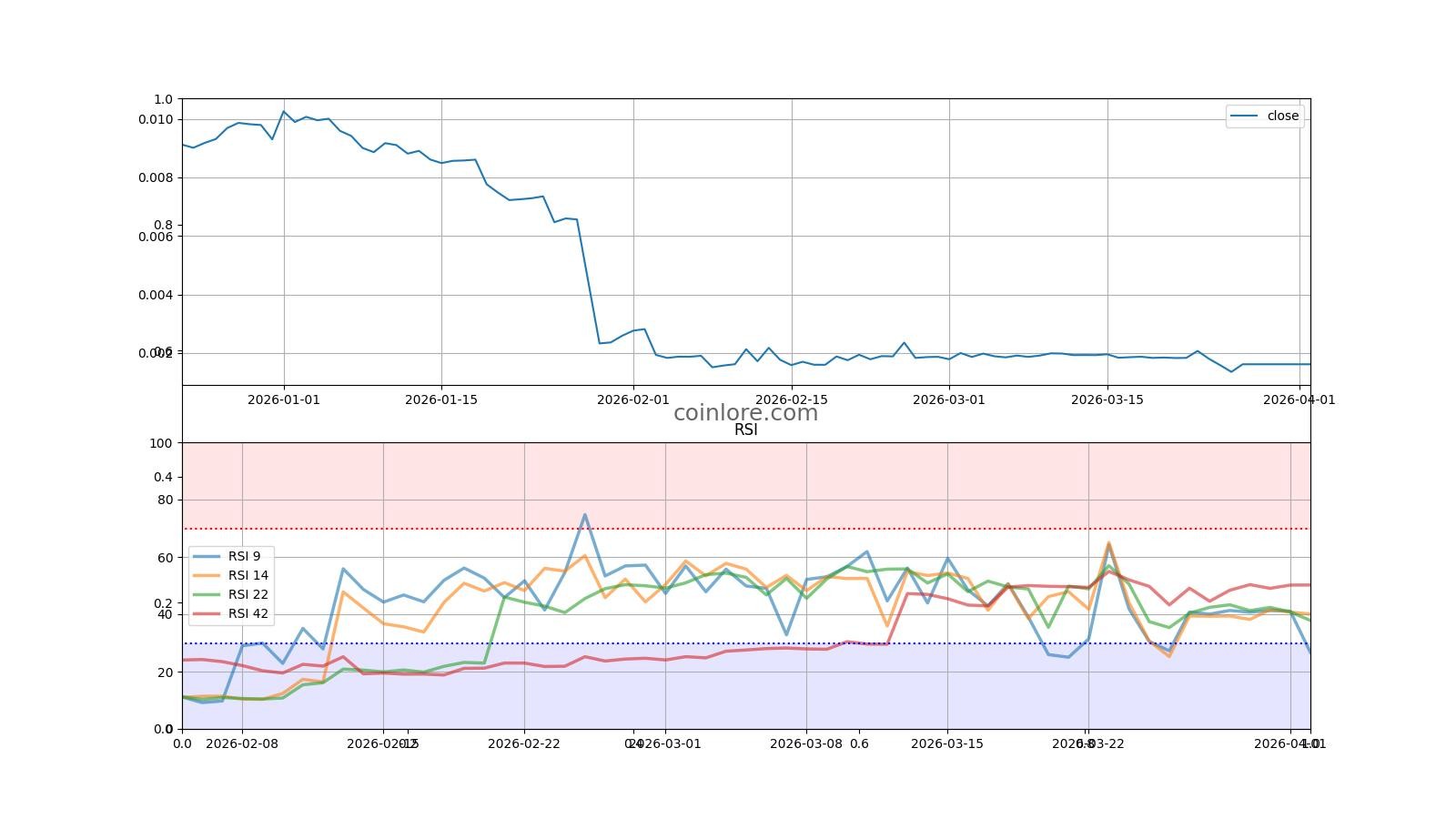 Karura RSI indicator