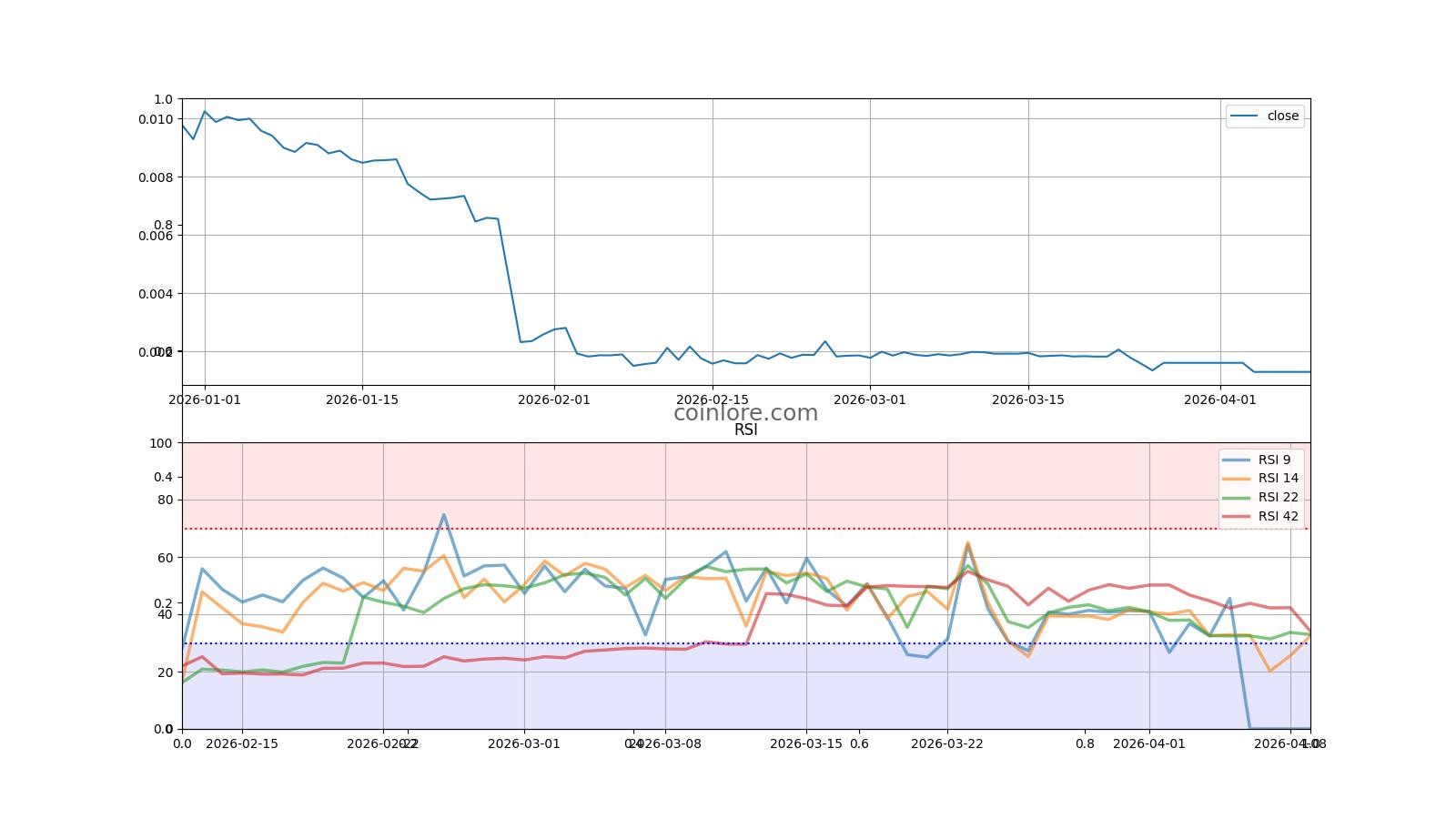 Karura RSI indicator