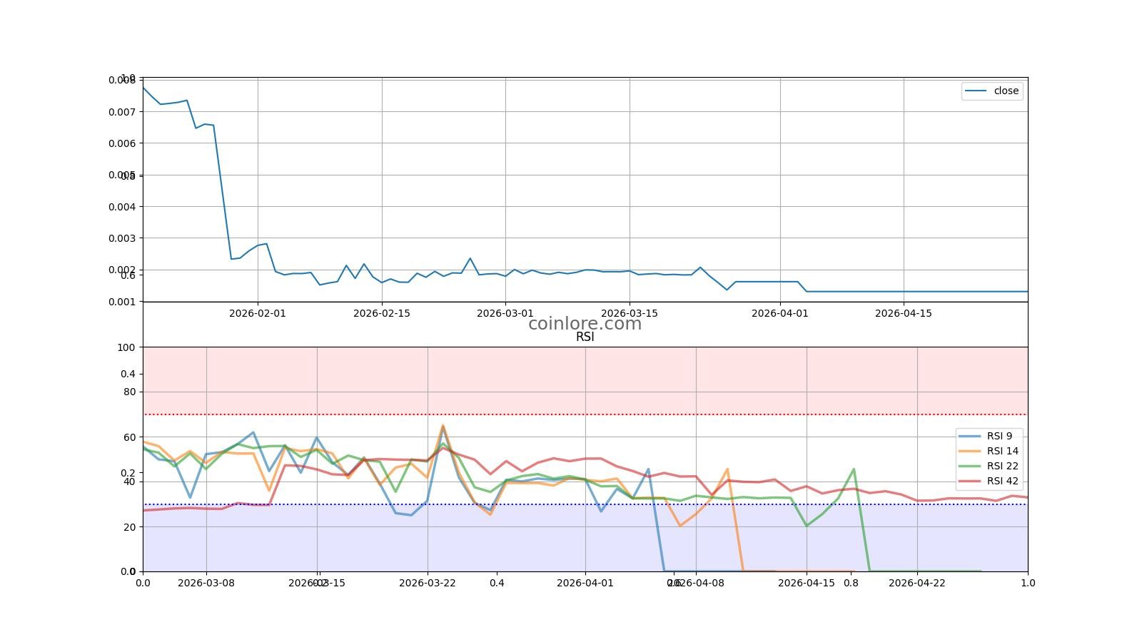 Karura RSI indicator