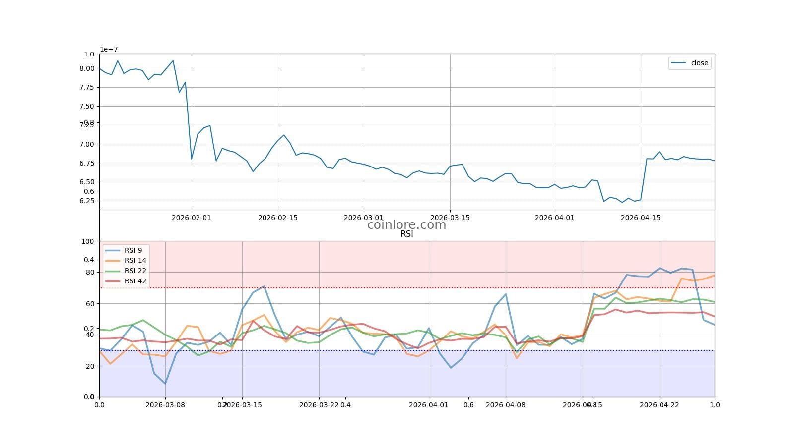 Kashhcoin RSI indicator