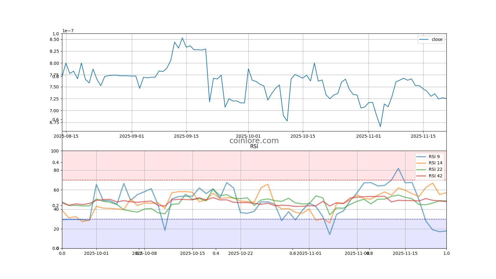 Kashhcoin RSI indicator