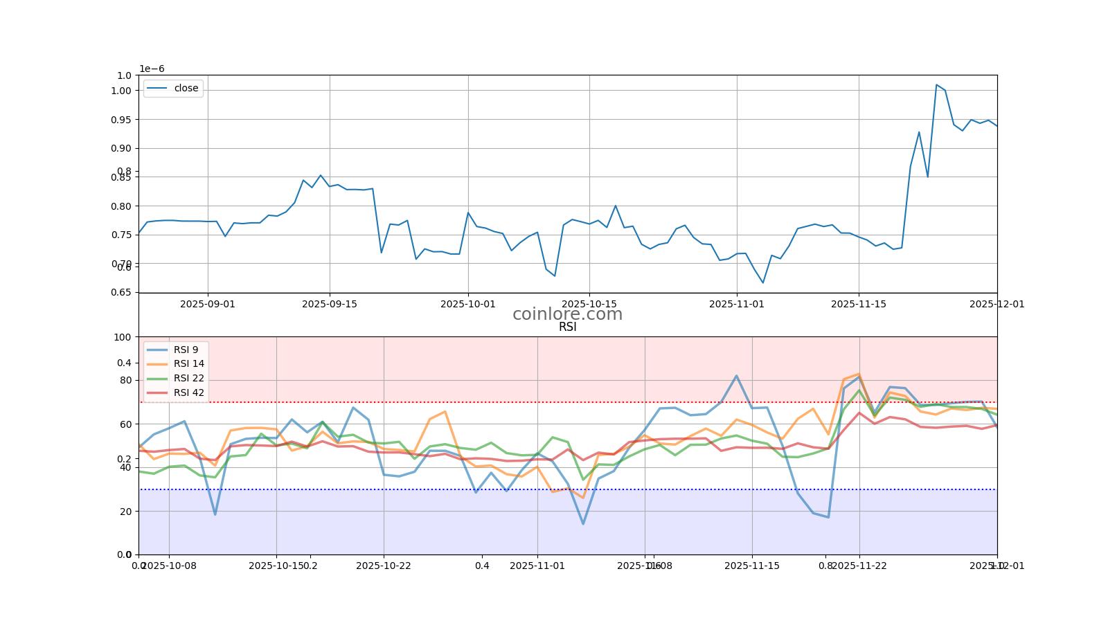 Kashhcoin RSI indicator