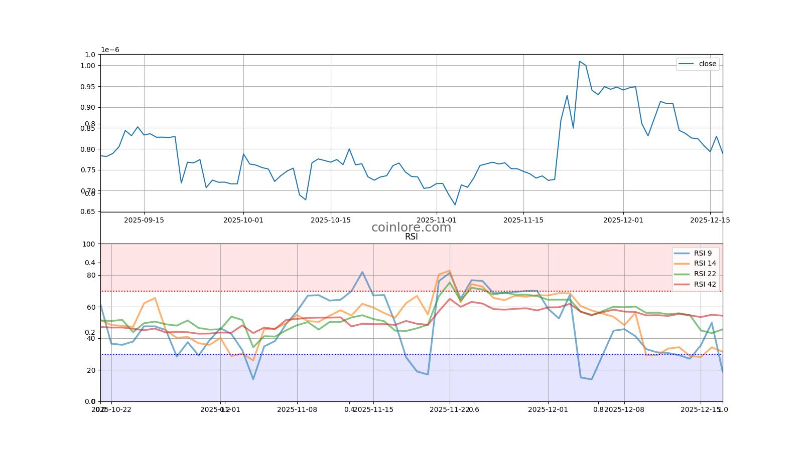 Kashhcoin RSI indicator