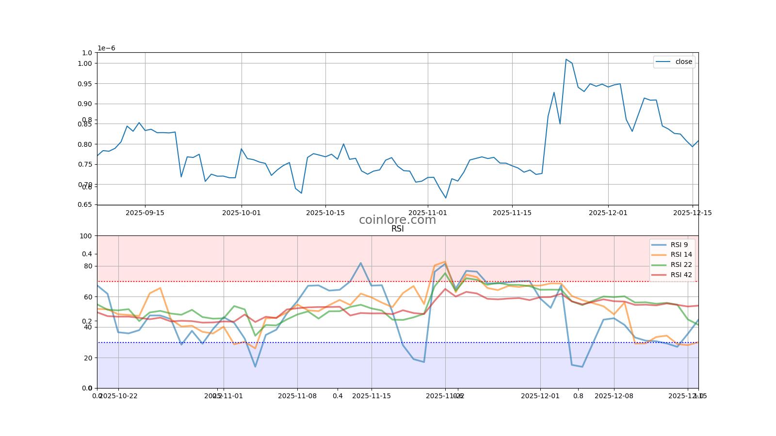 Kashhcoin RSI indicator