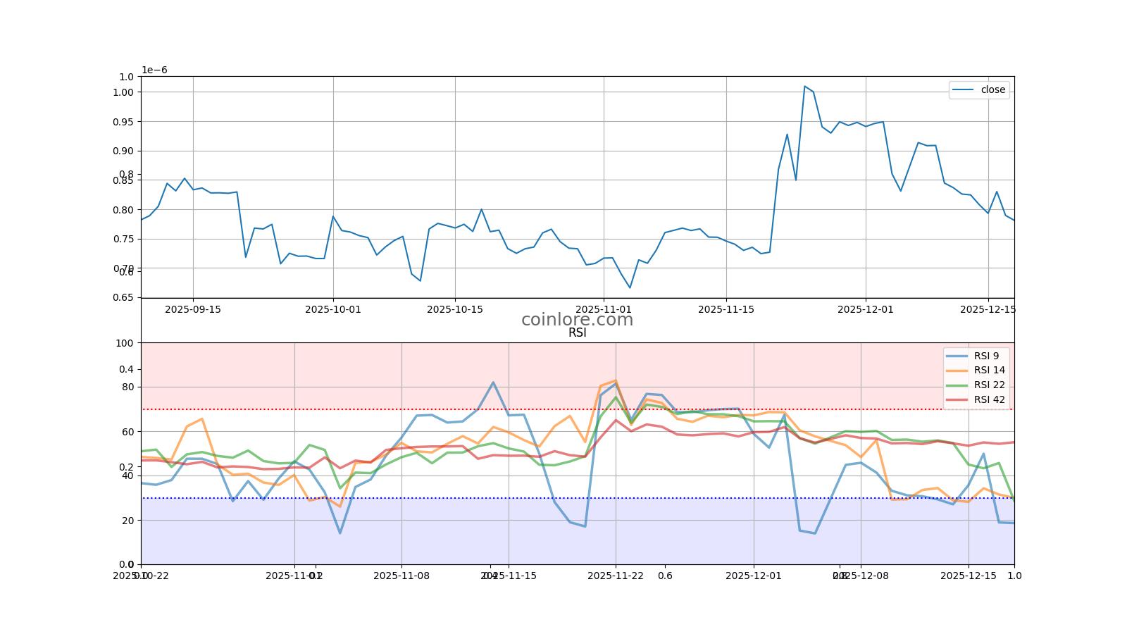 Kashhcoin RSI indicator