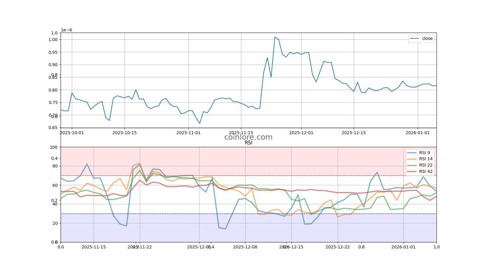 Kashhcoin RSI indicator