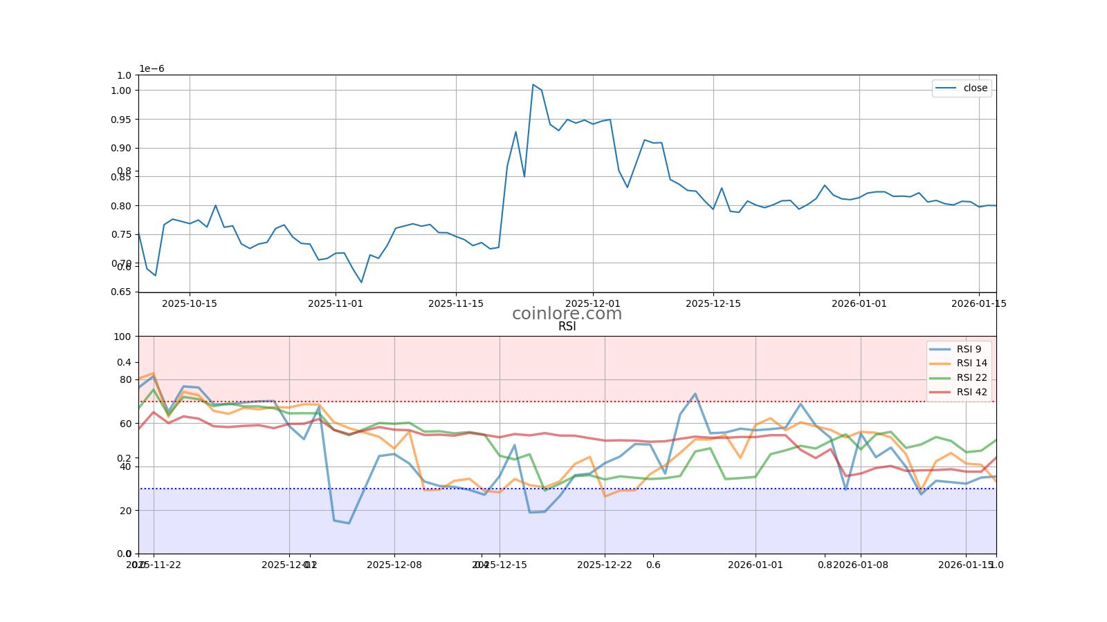 Kashhcoin RSI indicator