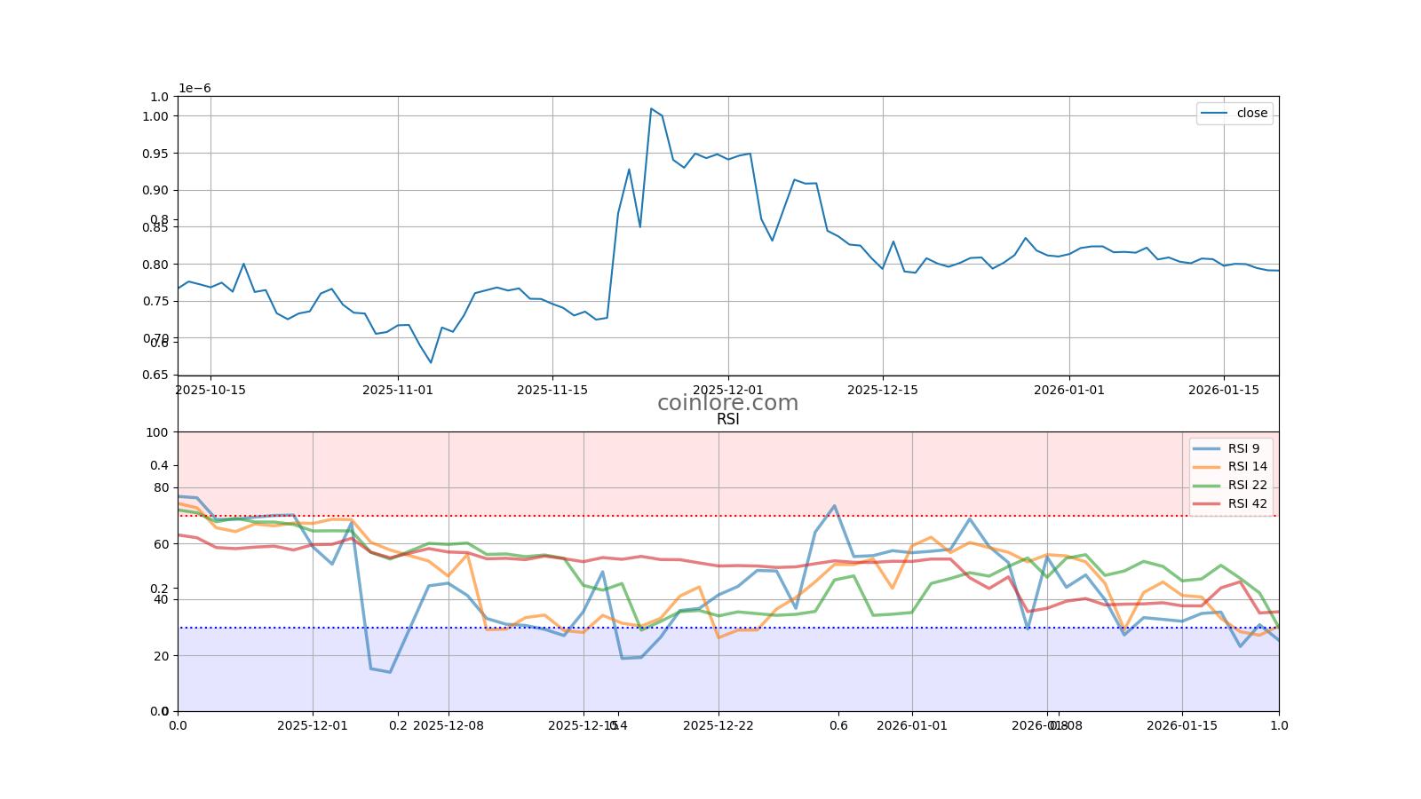 Kashhcoin RSI indicator