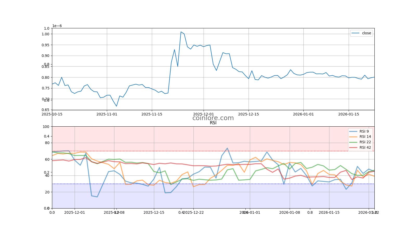 Kashhcoin RSI indicator