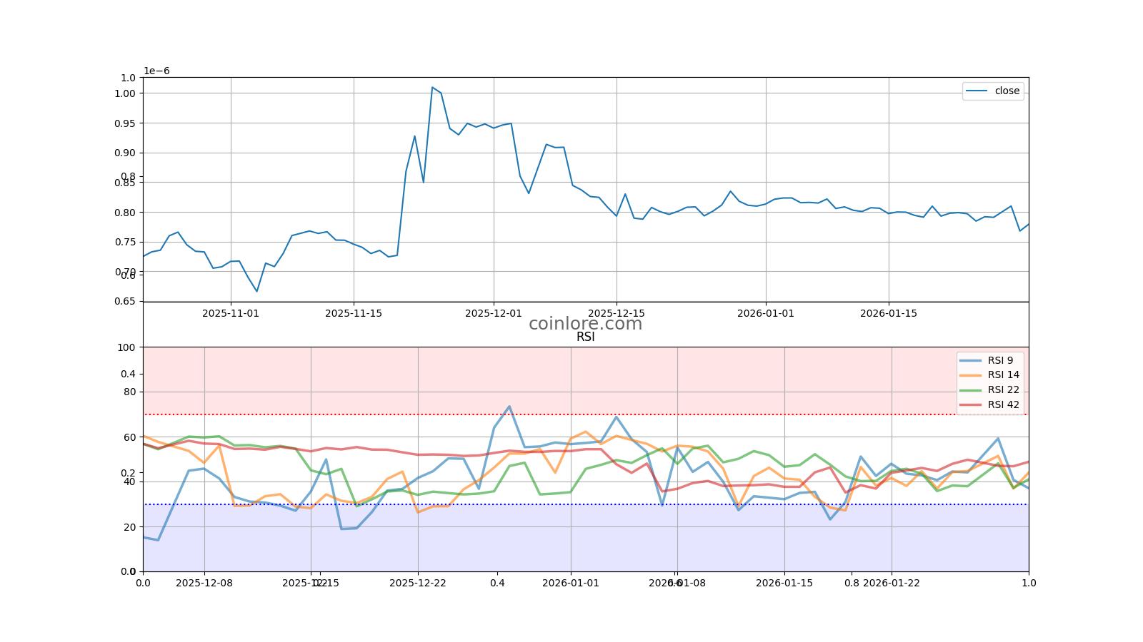 Kashhcoin RSI indicator