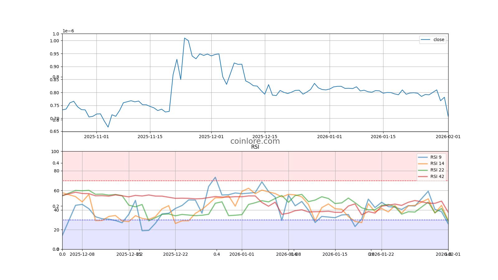 Kashhcoin RSI indicator