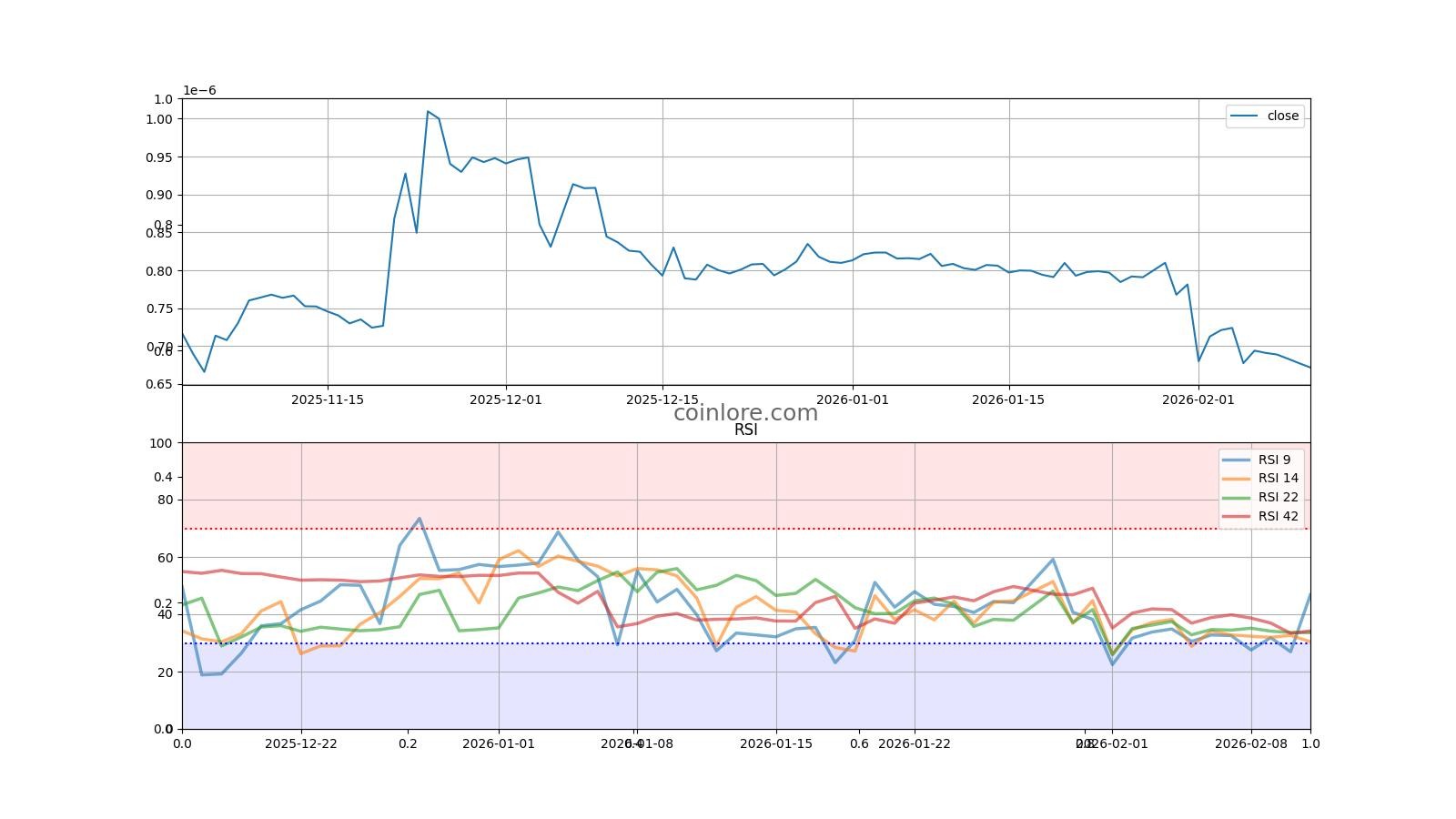 Kashhcoin RSI indicator