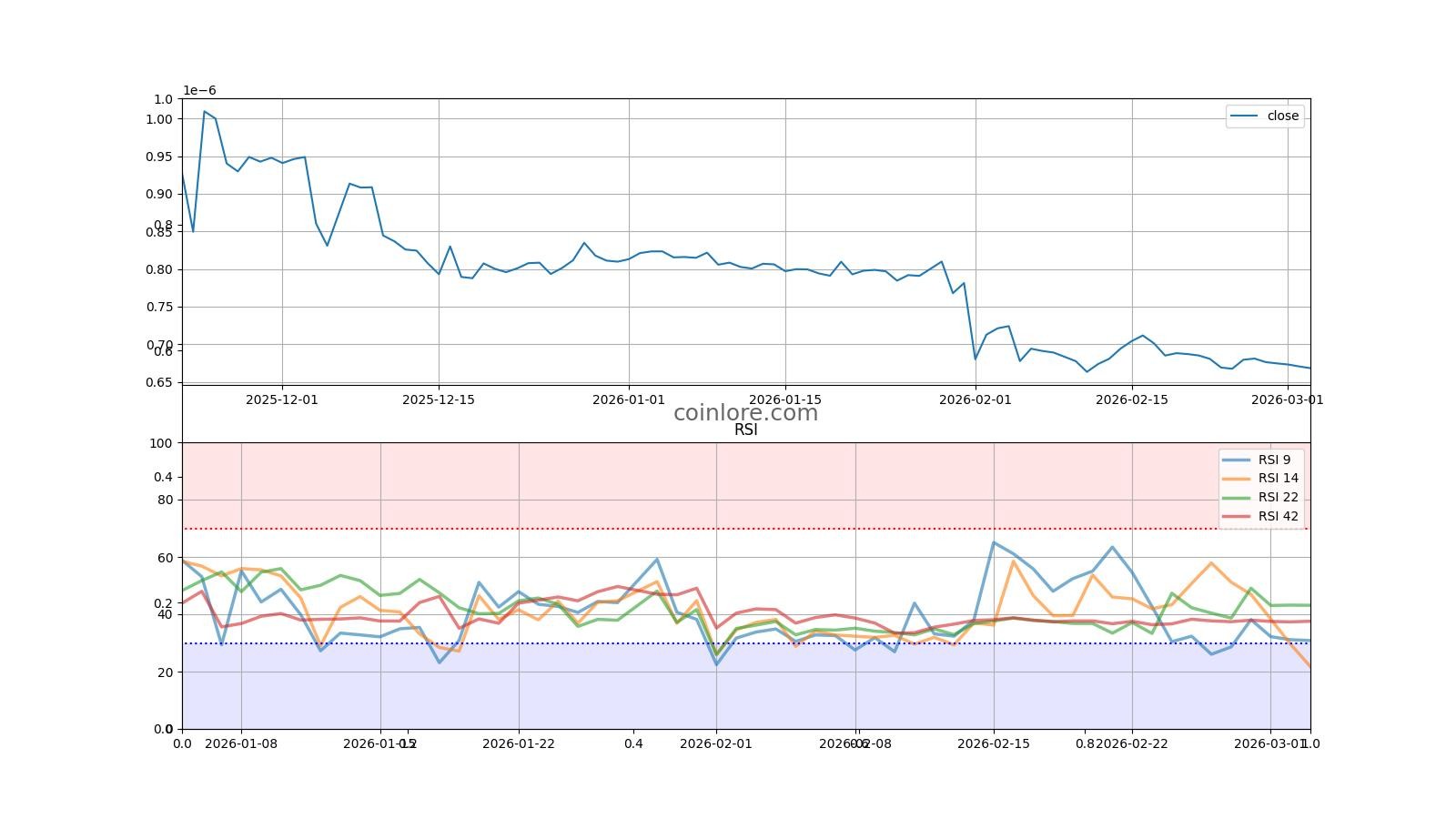Kashhcoin RSI indicator