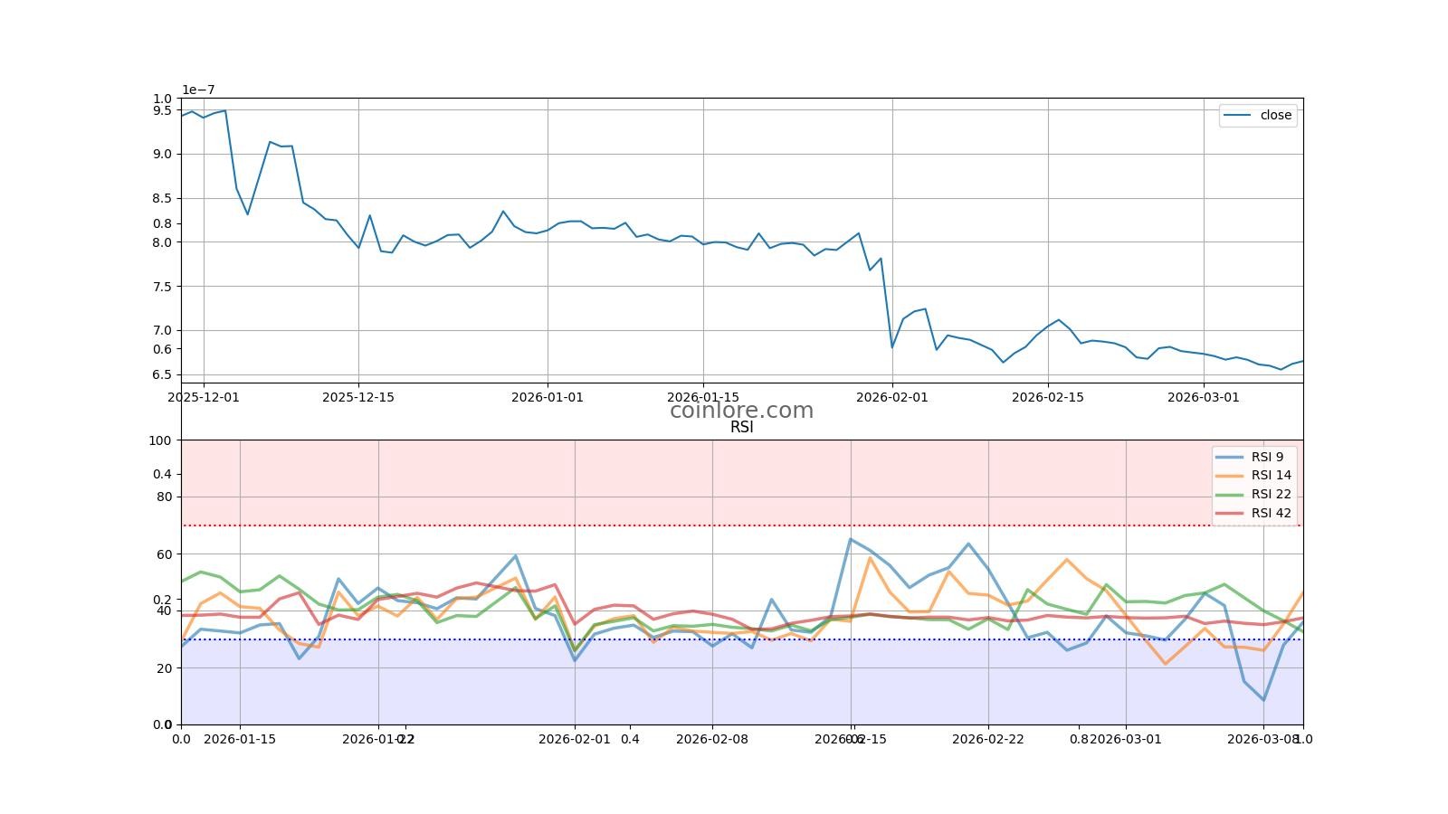 Kashhcoin RSI indicator