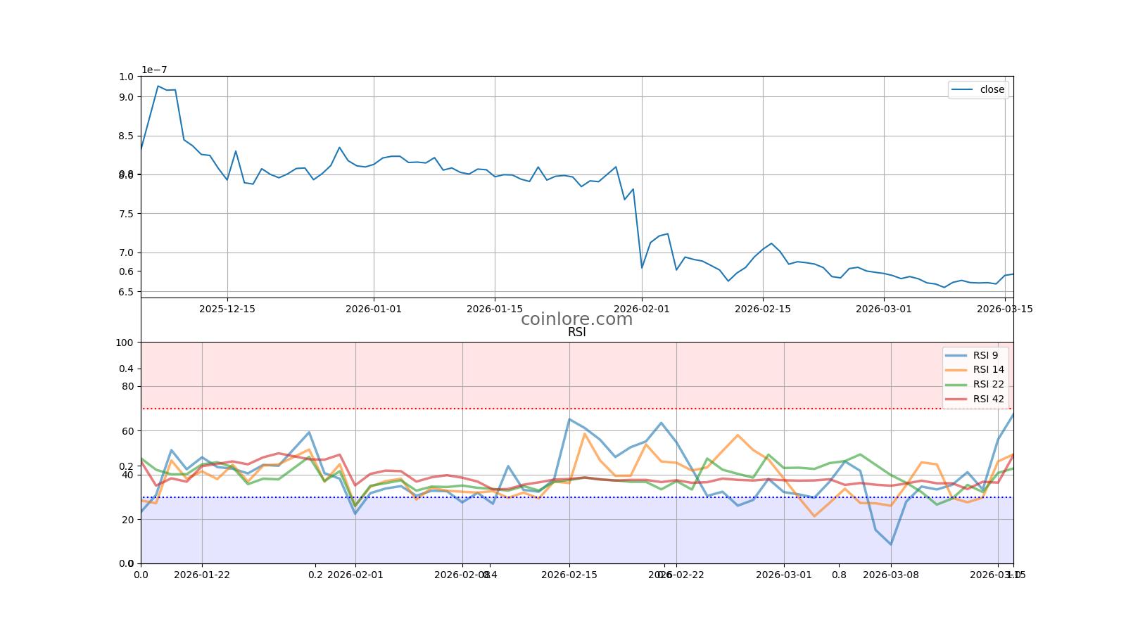 Kashhcoin RSI indicator