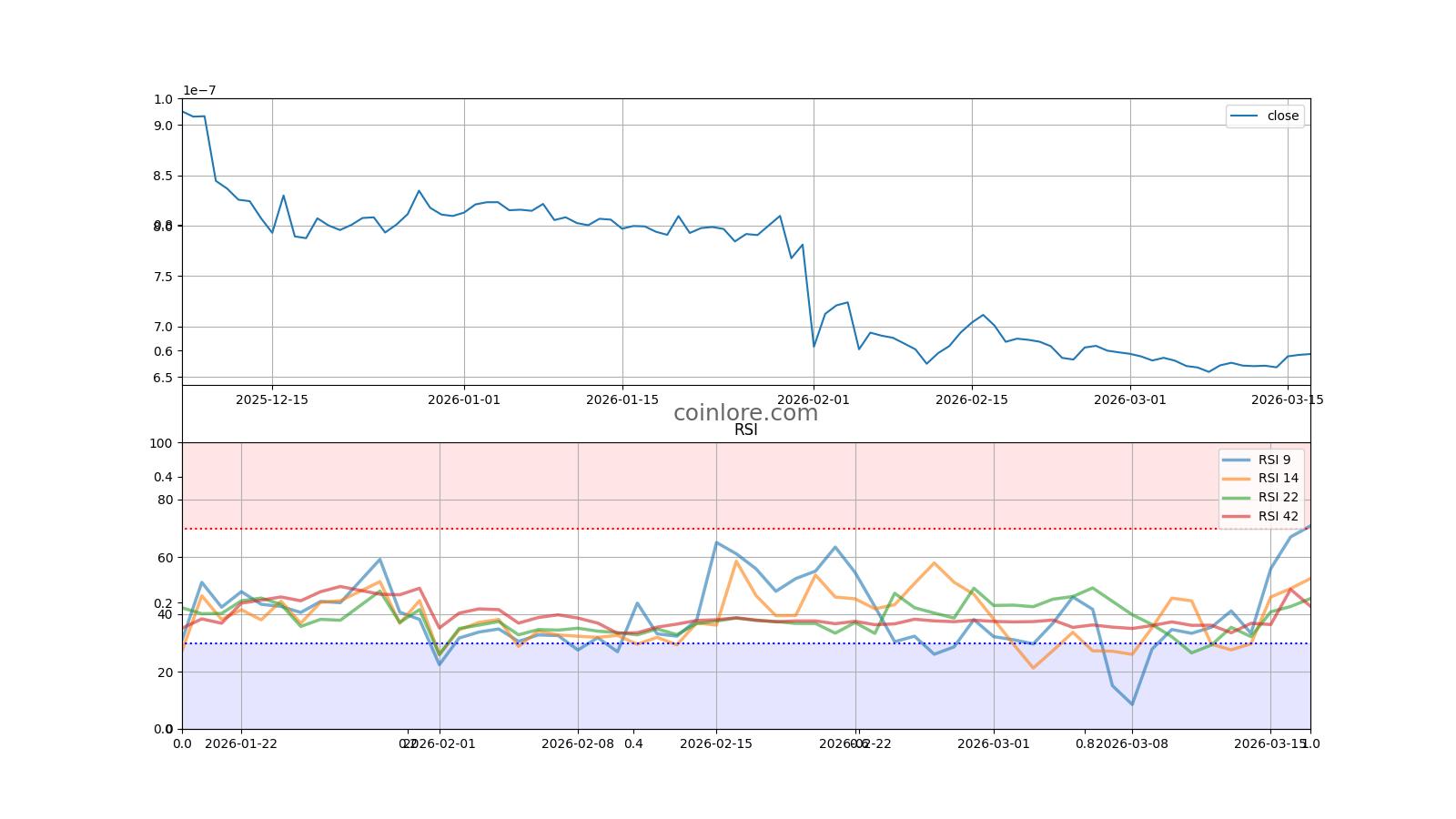 Kashhcoin RSI indicator