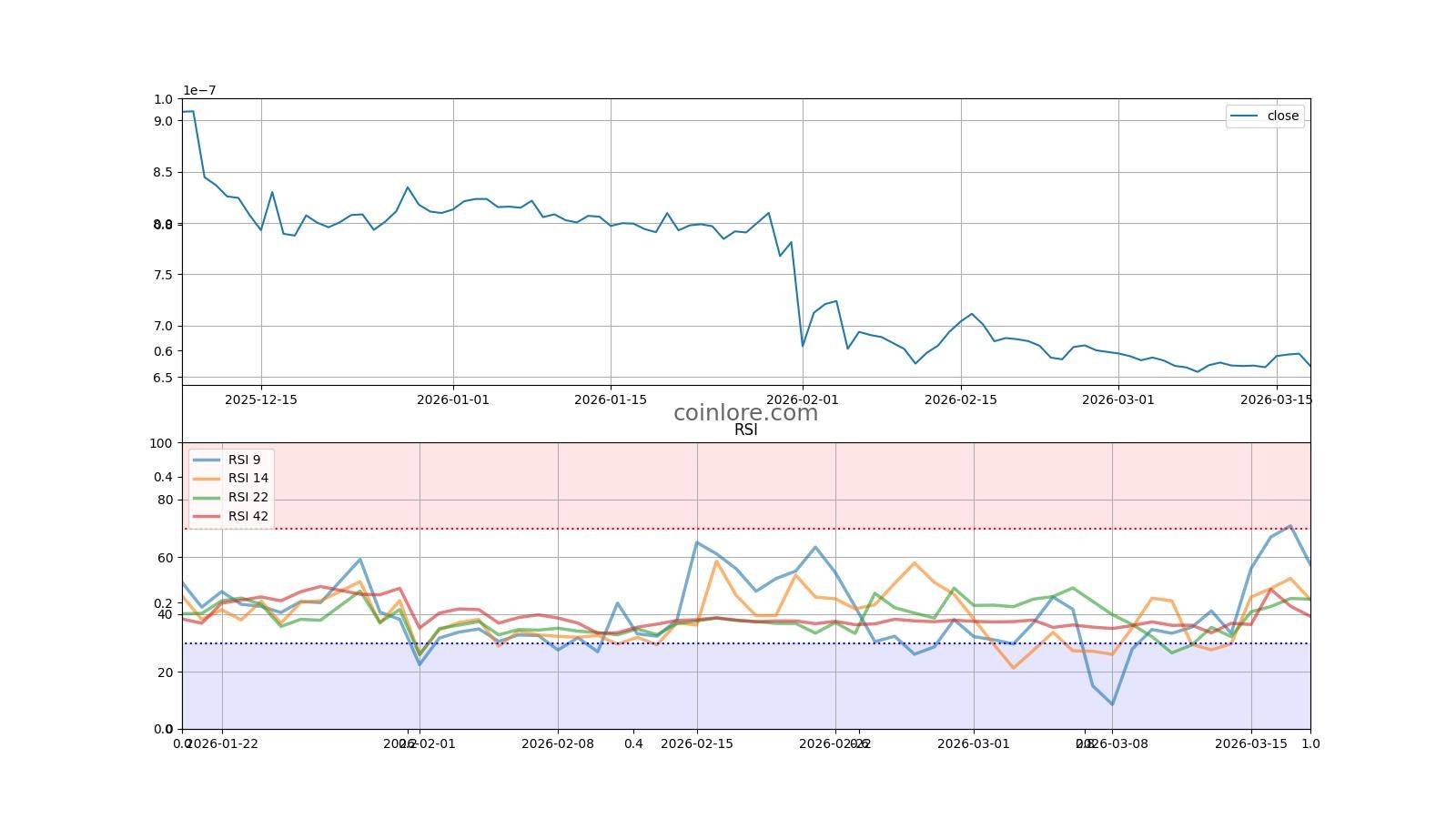 Kashhcoin RSI indicator