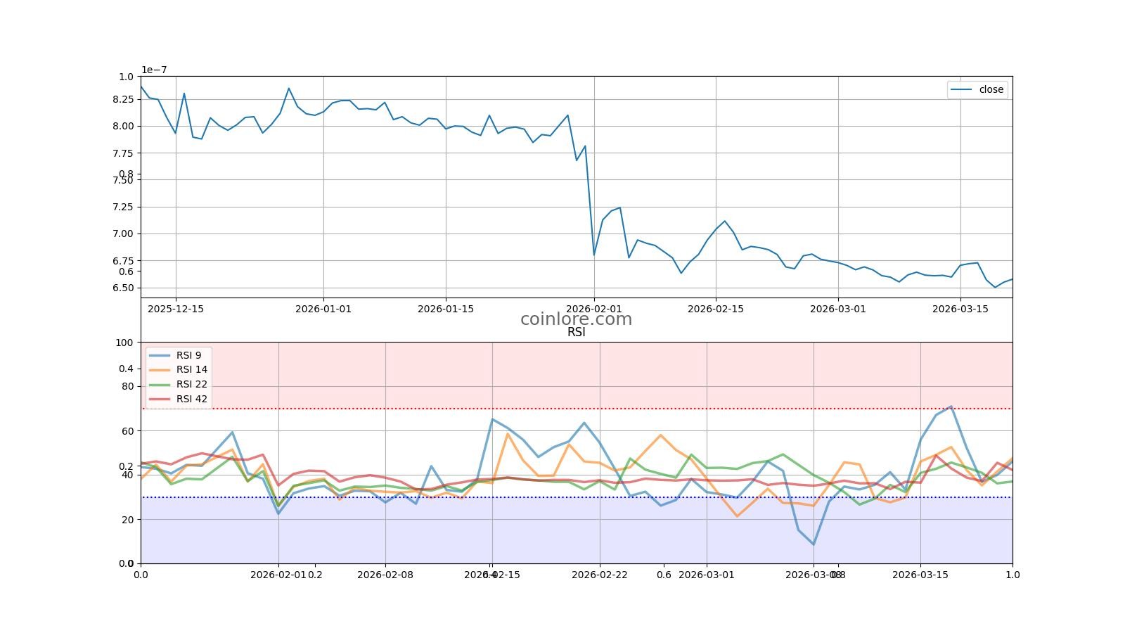 Kashhcoin RSI indicator