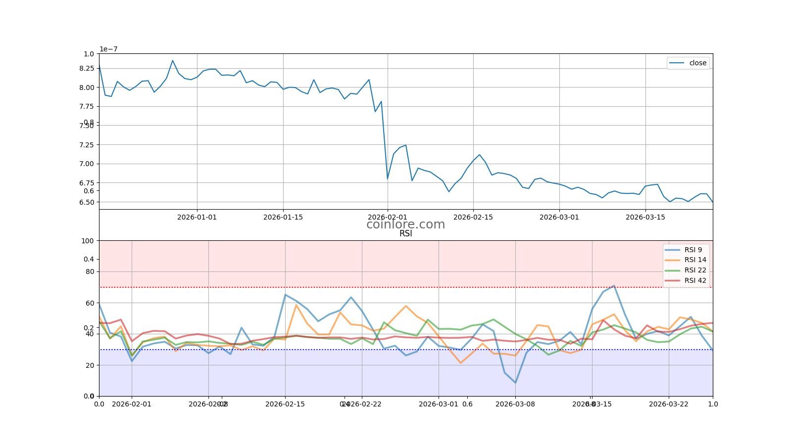 Kashhcoin RSI indicator