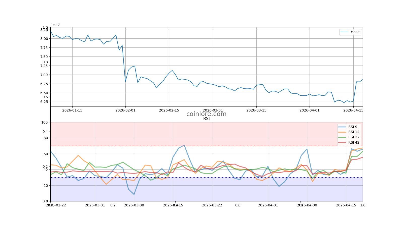 Kashhcoin RSI indicator