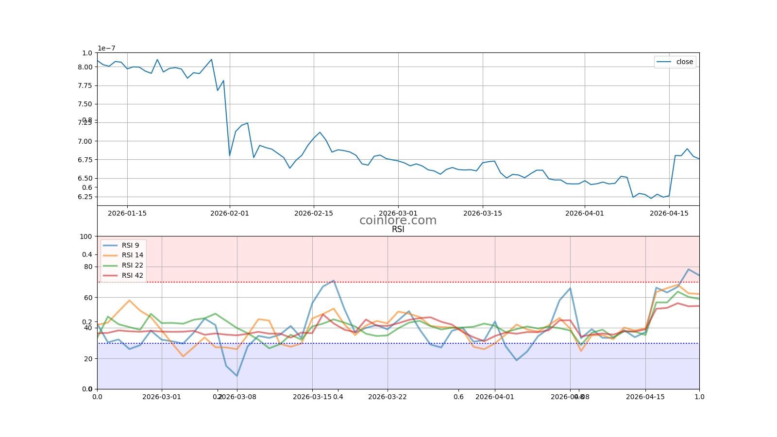 Kashhcoin RSI indicator