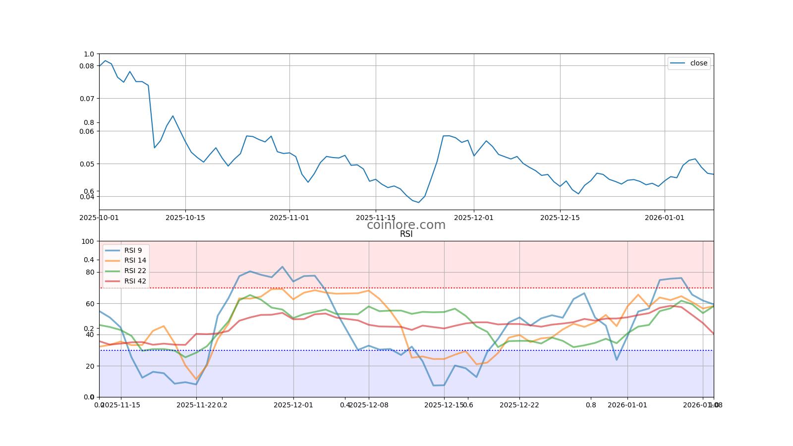 Kaspa Price, Chart, Market Cap, KAS Coin Essentials | CoinLore