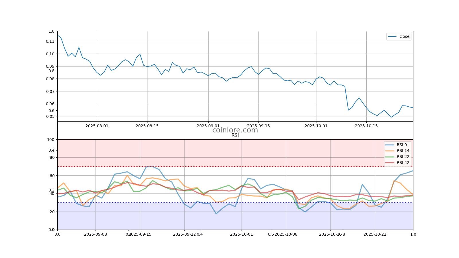 카스파 RSI indicator