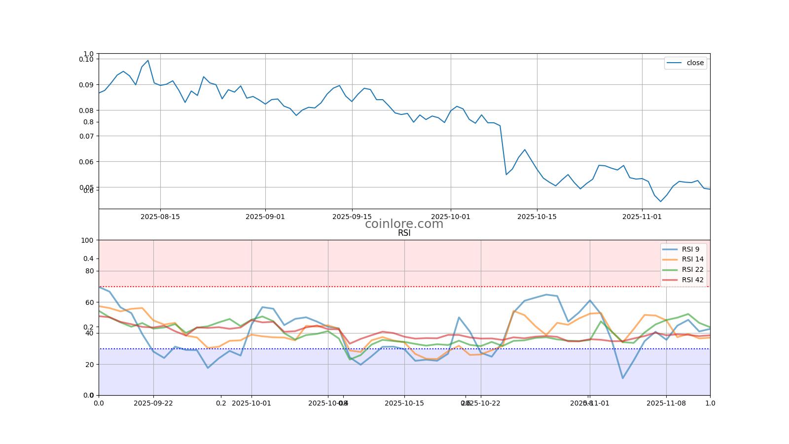 Kaspa RSI indicator