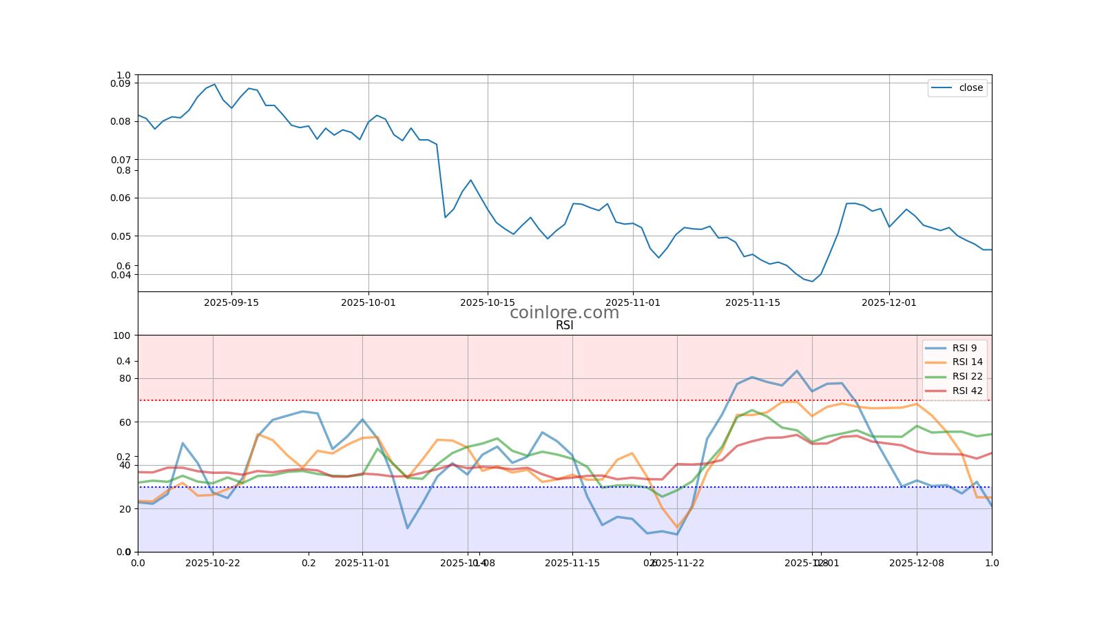 카스파 RSI indicator
