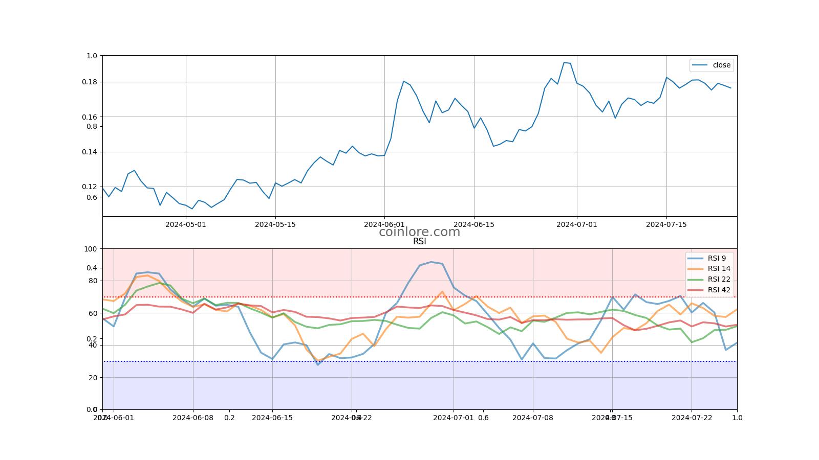 카스파 RSI indicator
