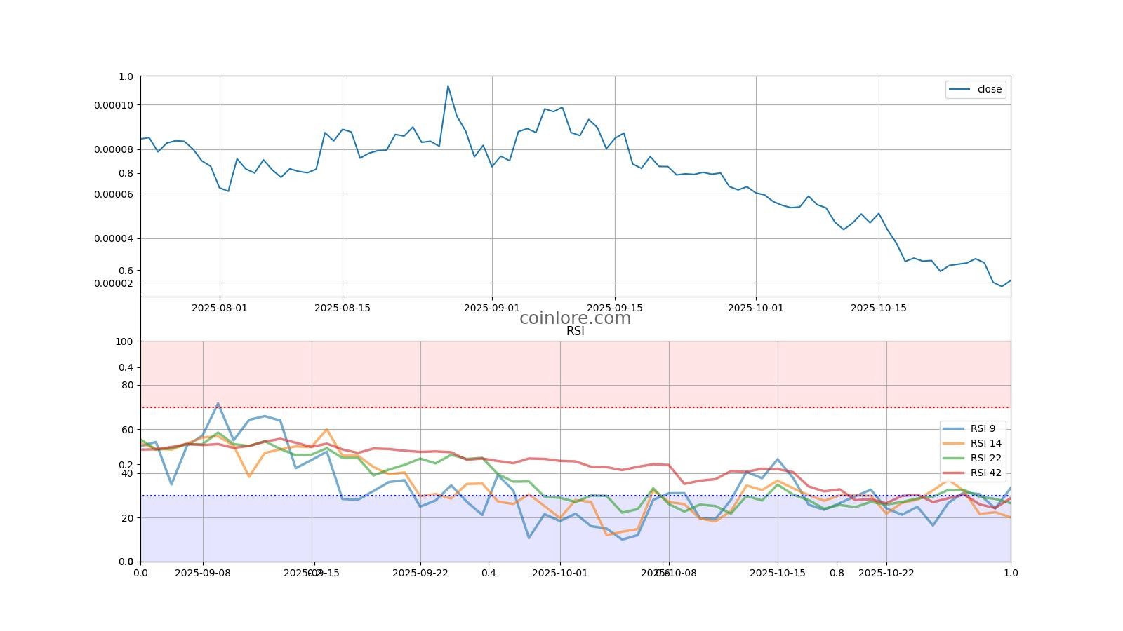 Kasper the Ghost of Kaspa RSI indicator