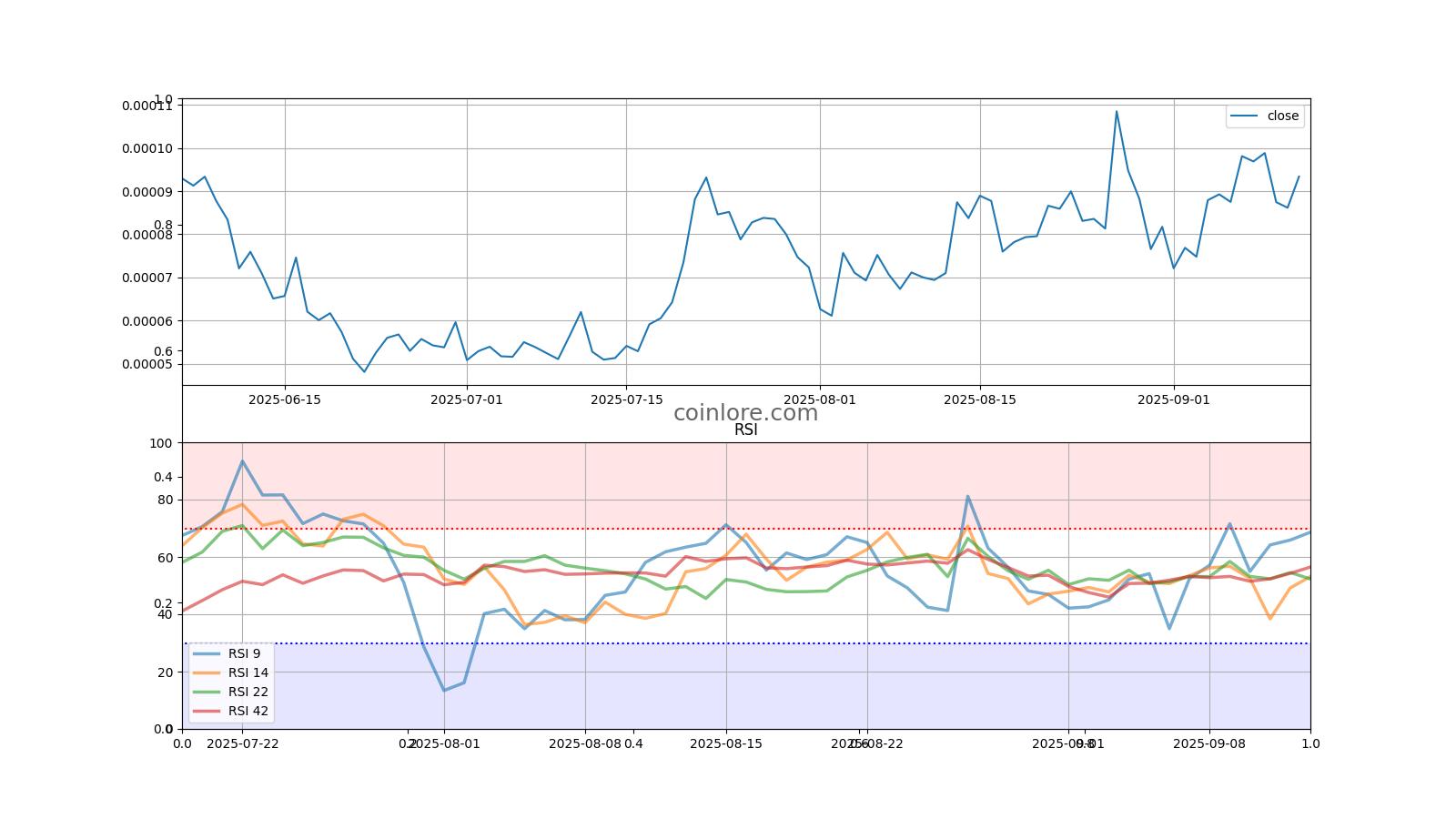 Kasper the Ghost of Kaspa RSI indicator