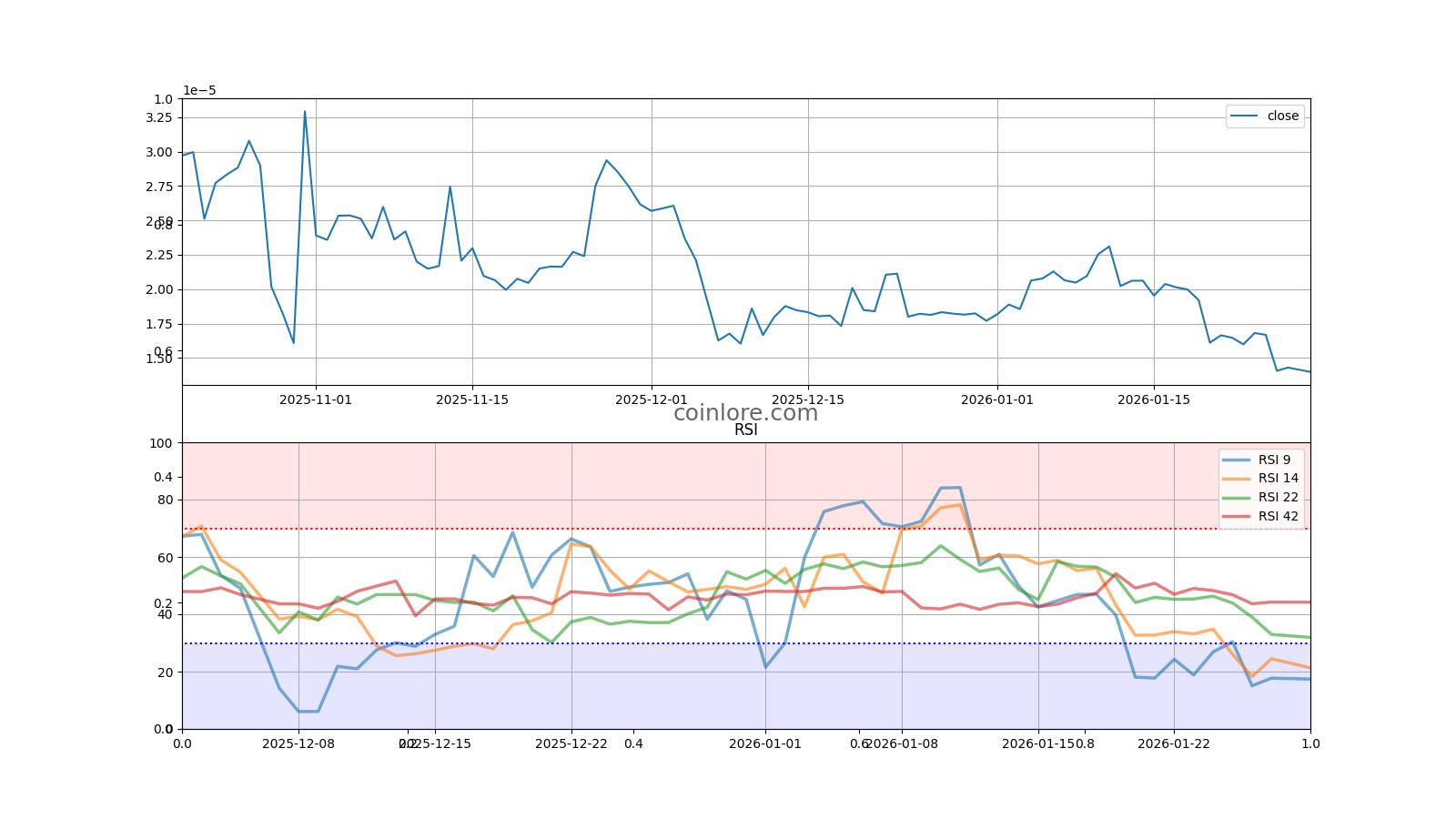 Kasper the Ghost of Kaspa RSI indicator