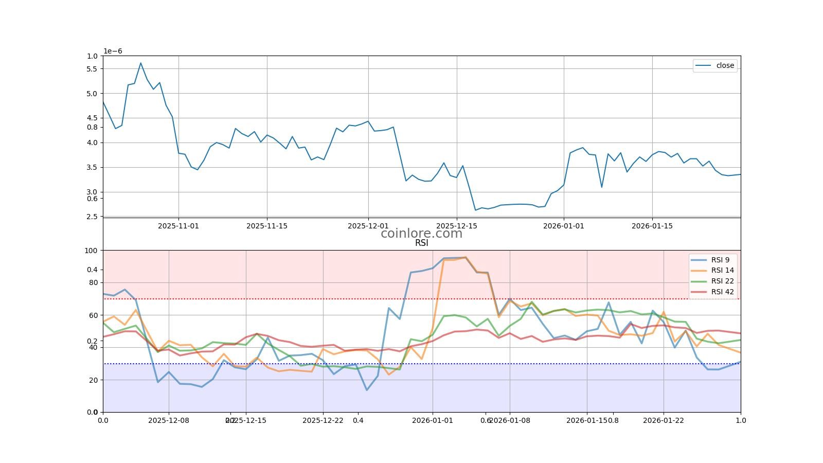 Kaspy RSI indicator