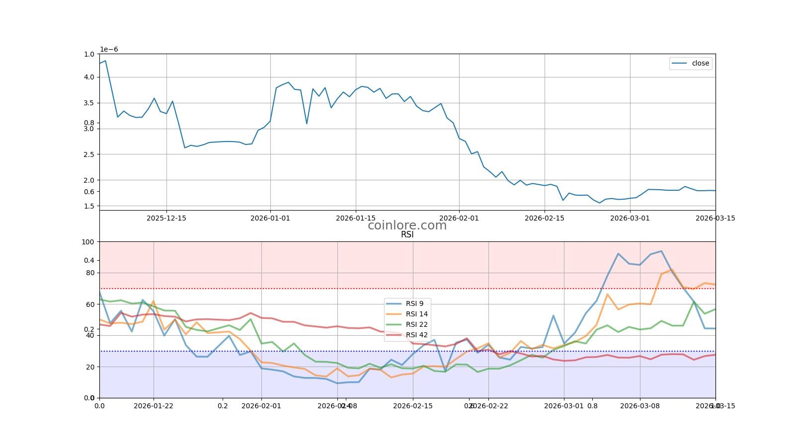 Kaspy RSI indicator