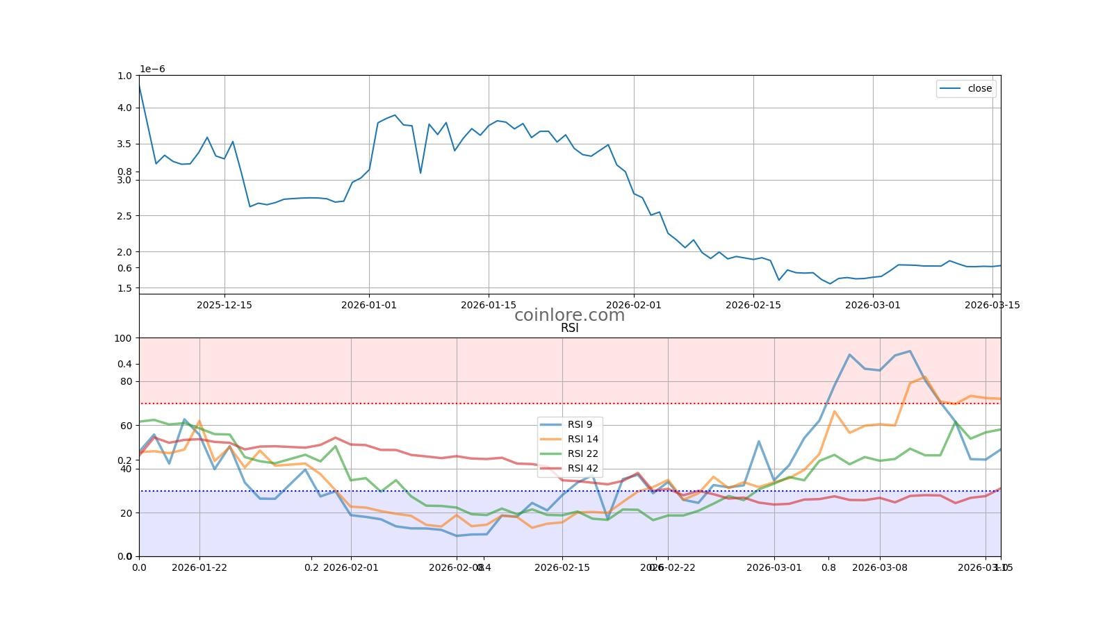 Kaspy RSI indicator