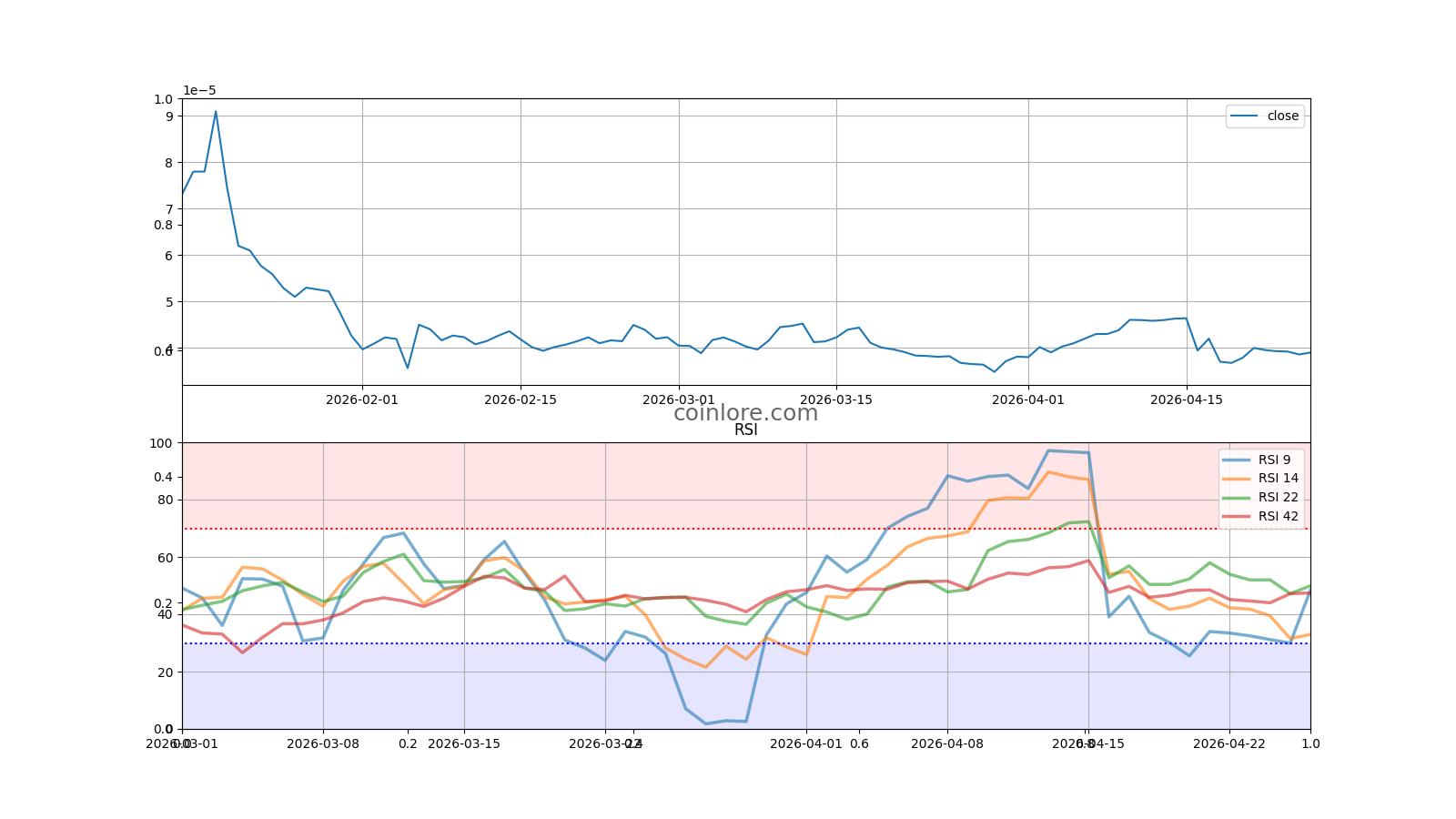 Katana Inu RSI indicator