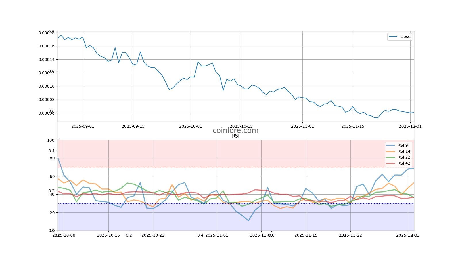 Katana Inu RSI indicator