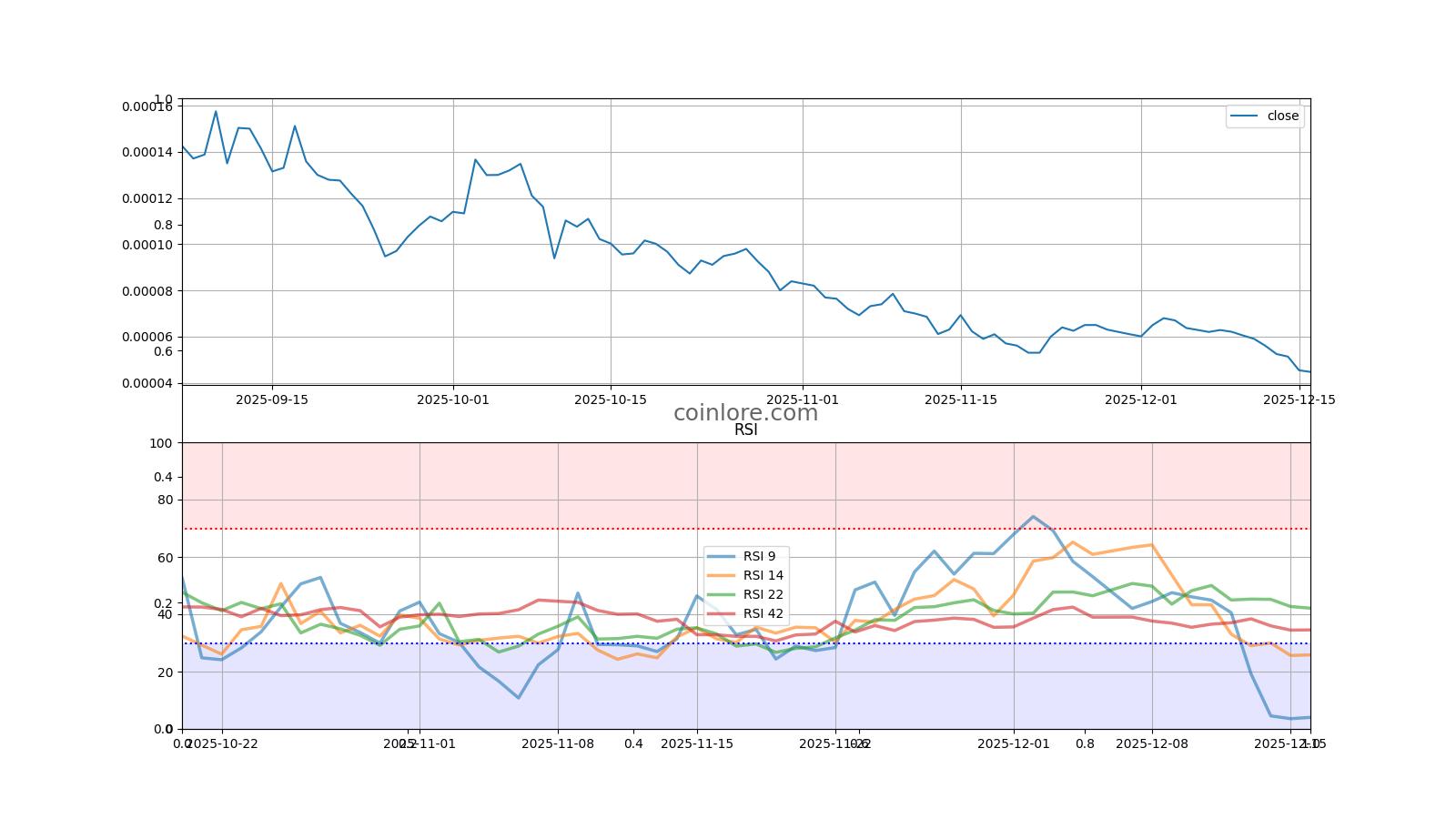 Katana Inu RSI indicator
