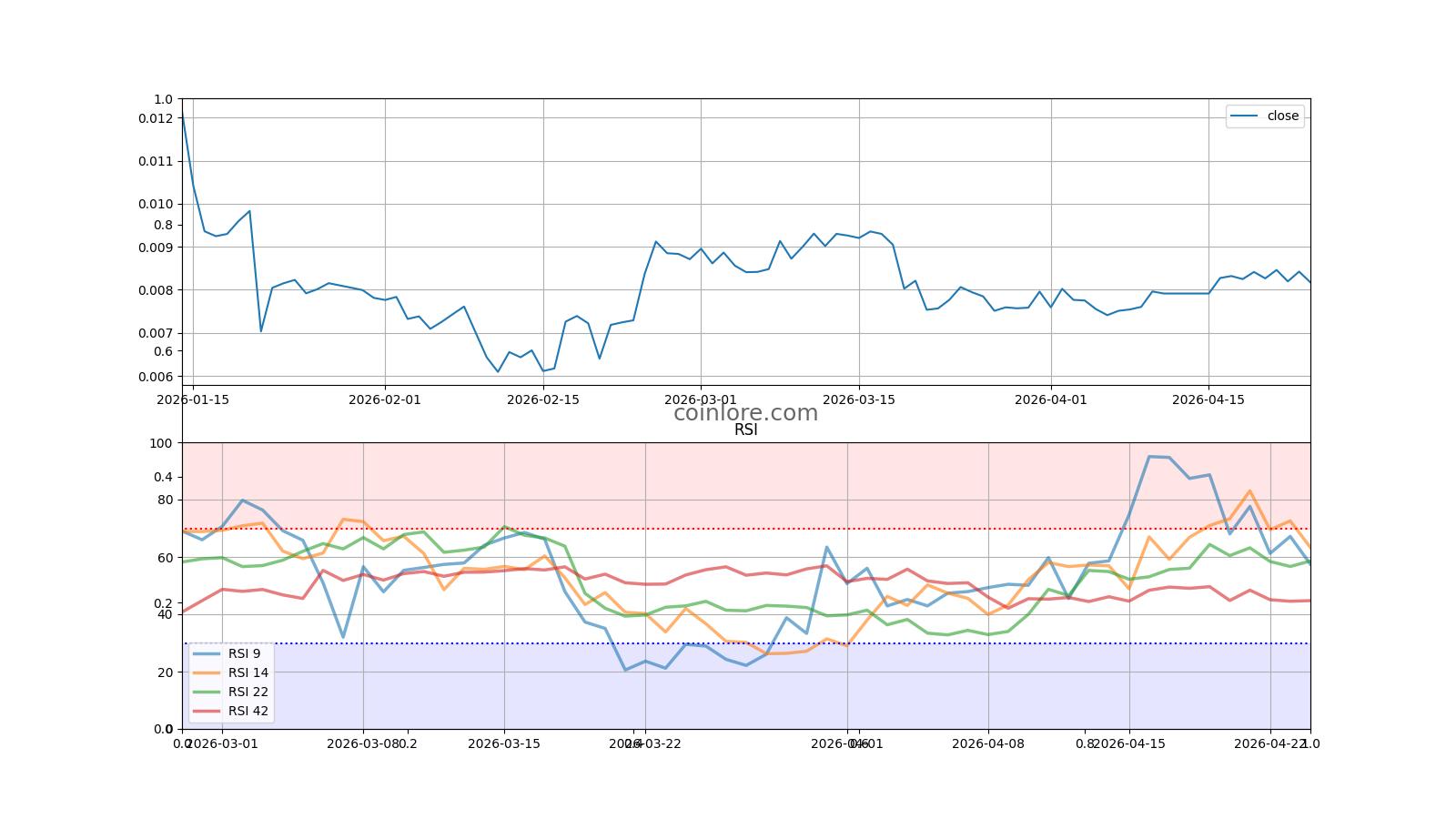 Kattana RSI indicator