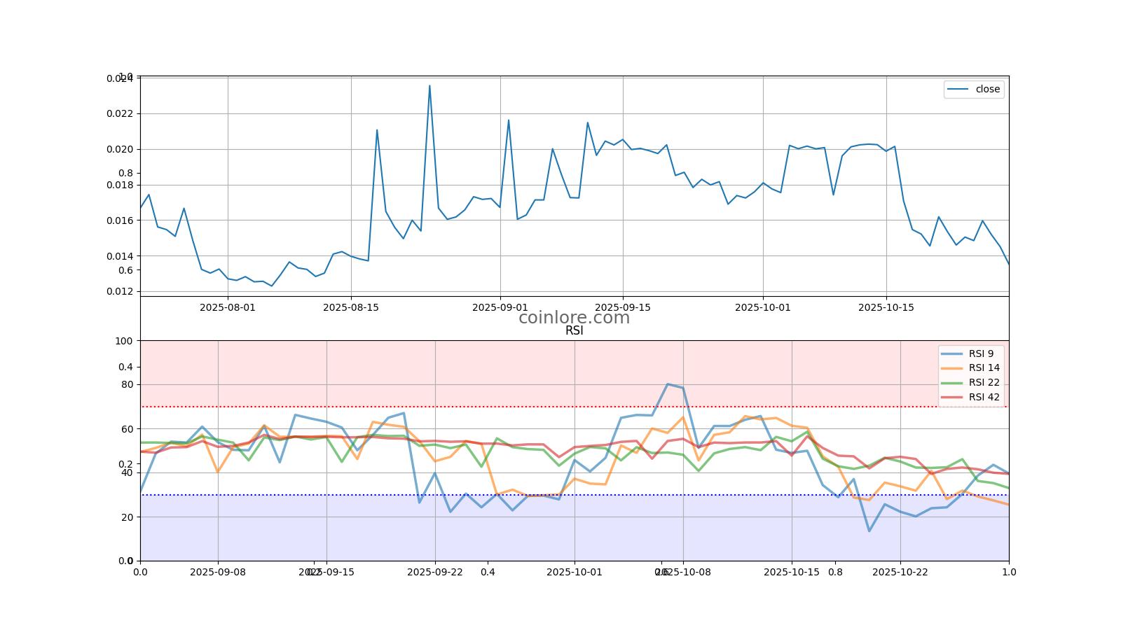 Kattana RSI indicator