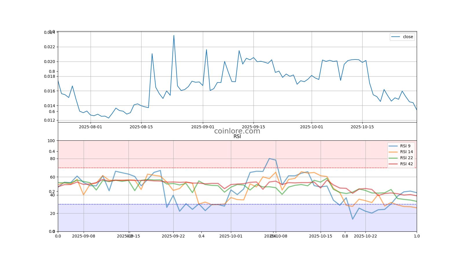 Kattana RSI indicator