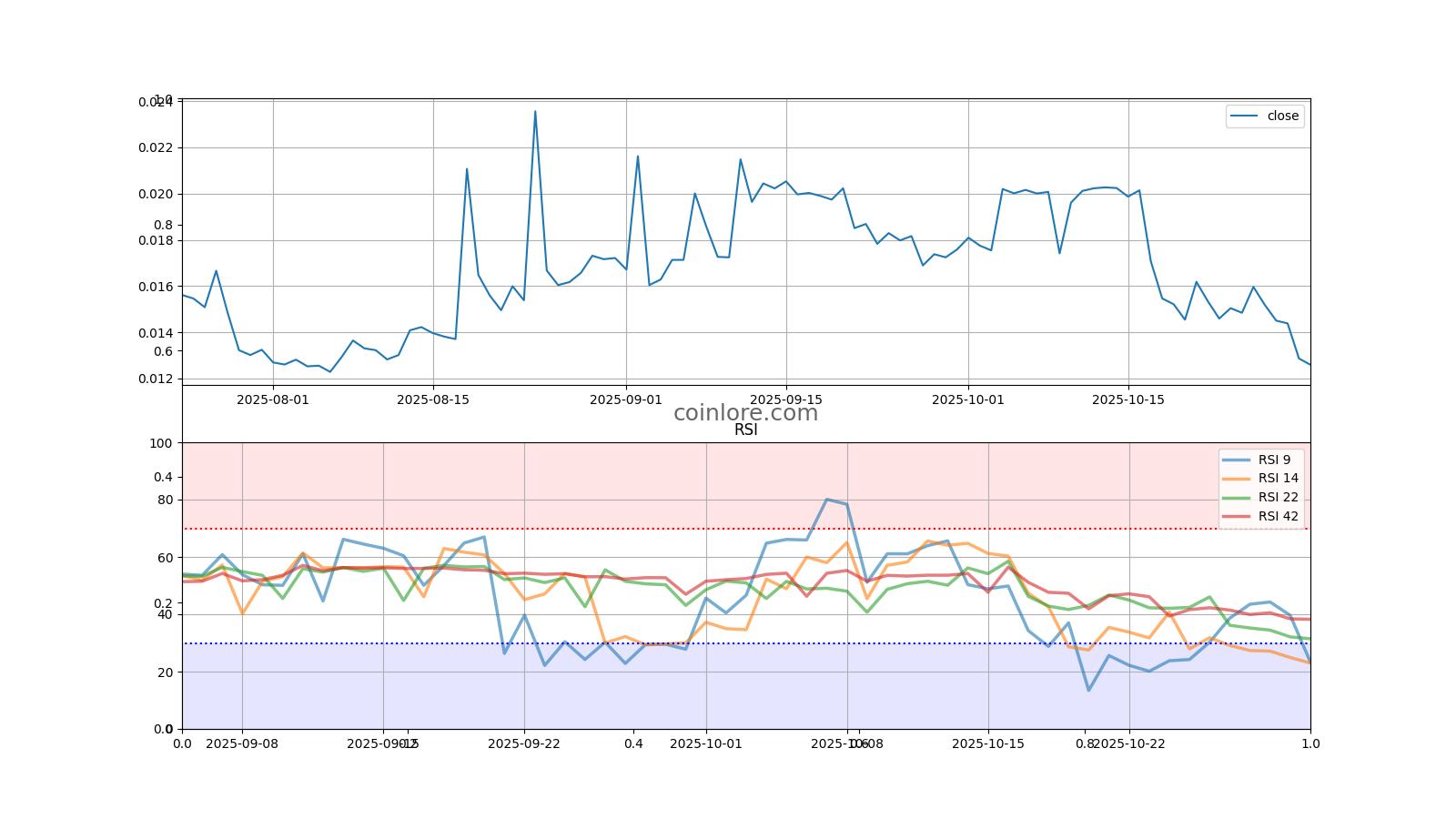Kattana RSI indicator