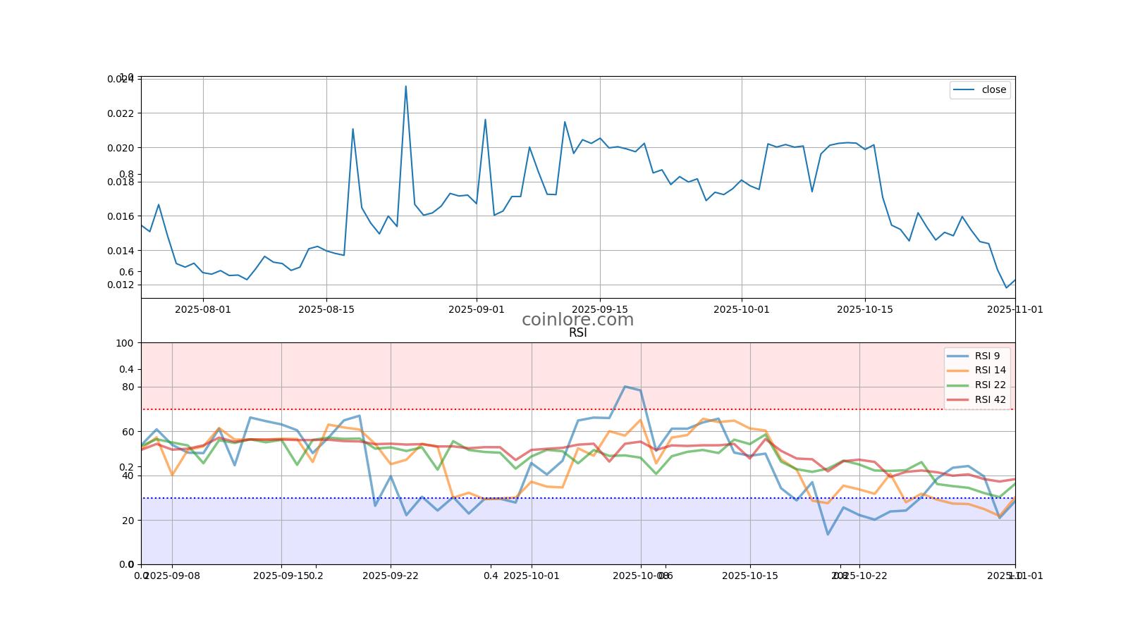 Kattana RSI indicator