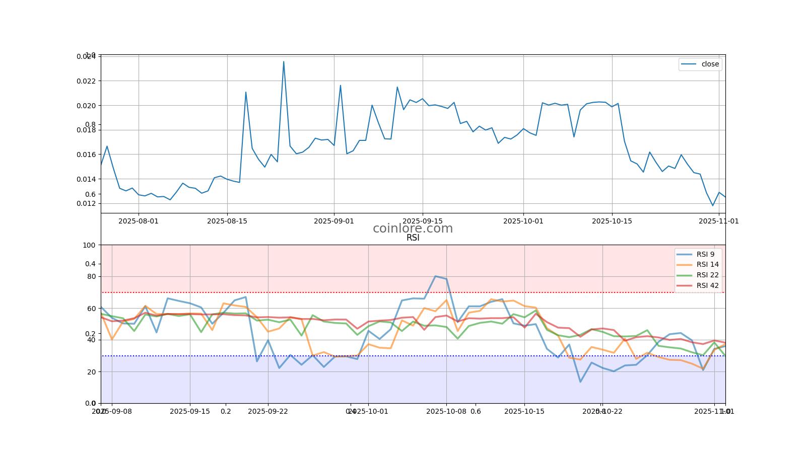 Kattana RSI indicator