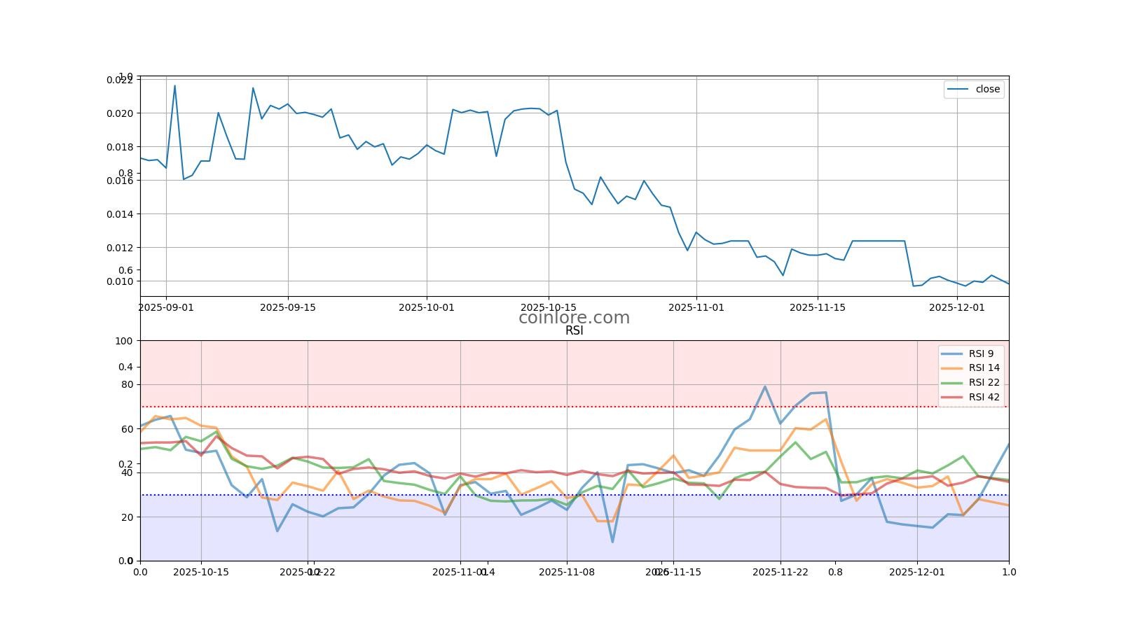 Kattana RSI indicator