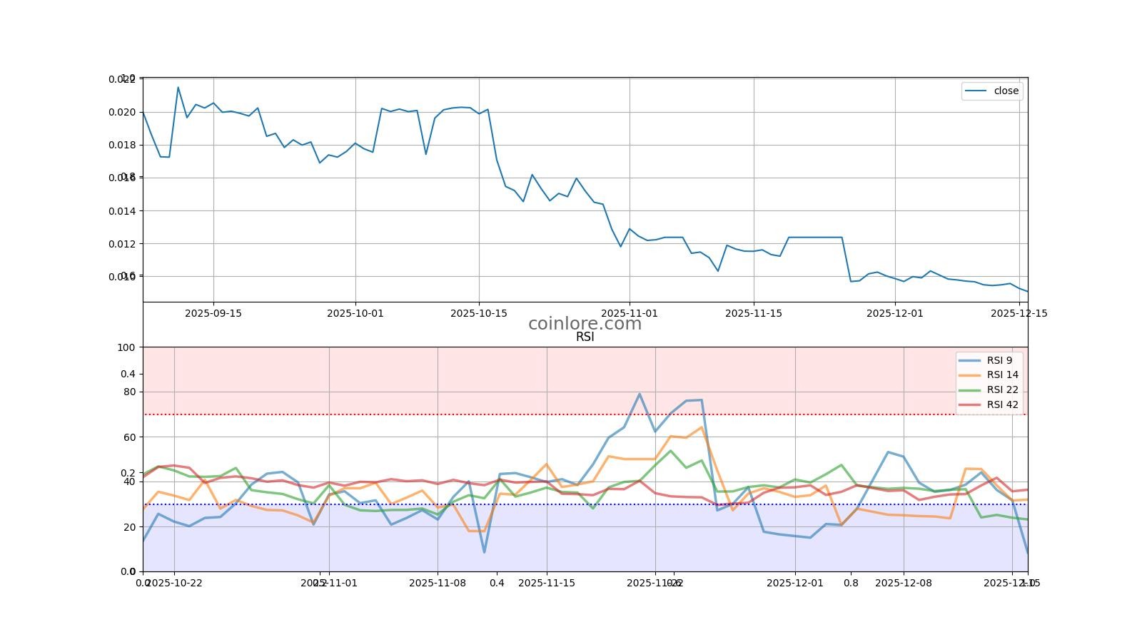 Kattana RSI indicator