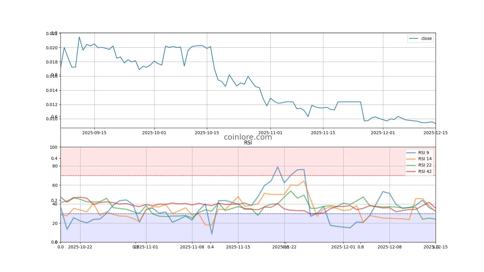 Kattana RSI indicator